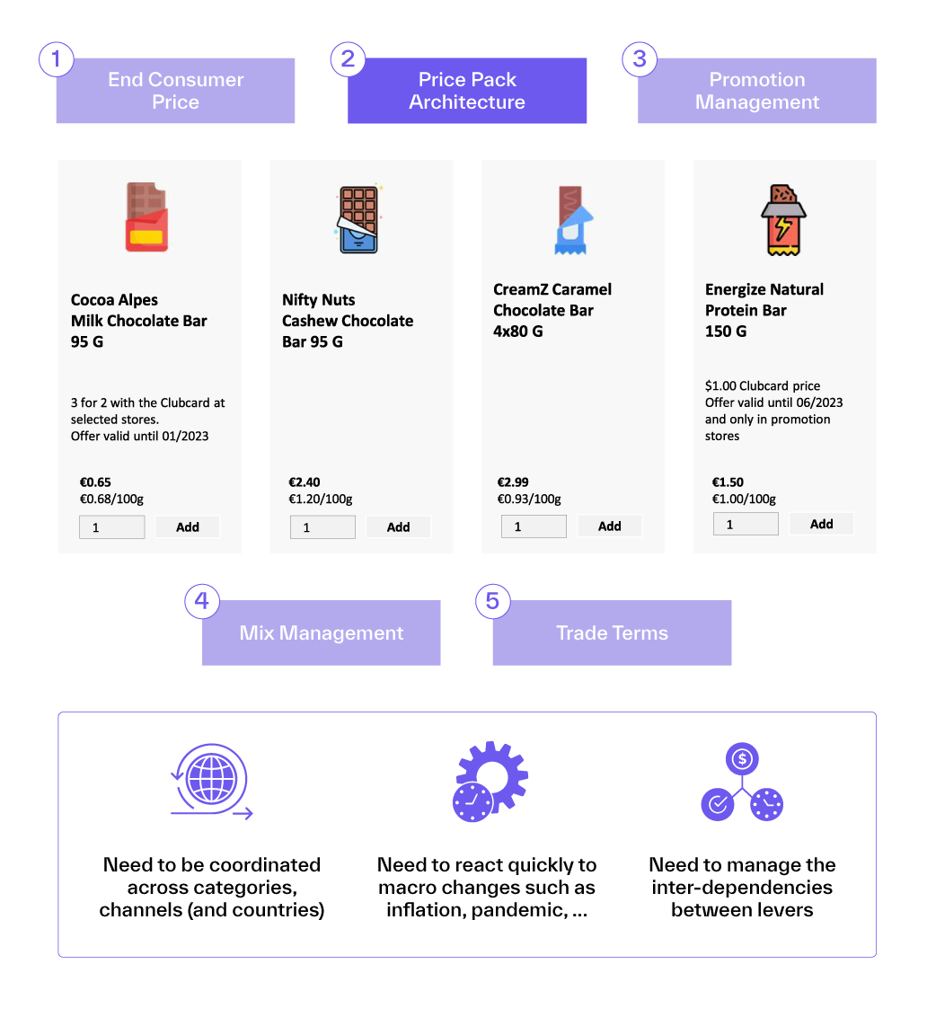 The Power of Price Pack Architecture for Revenue Growth